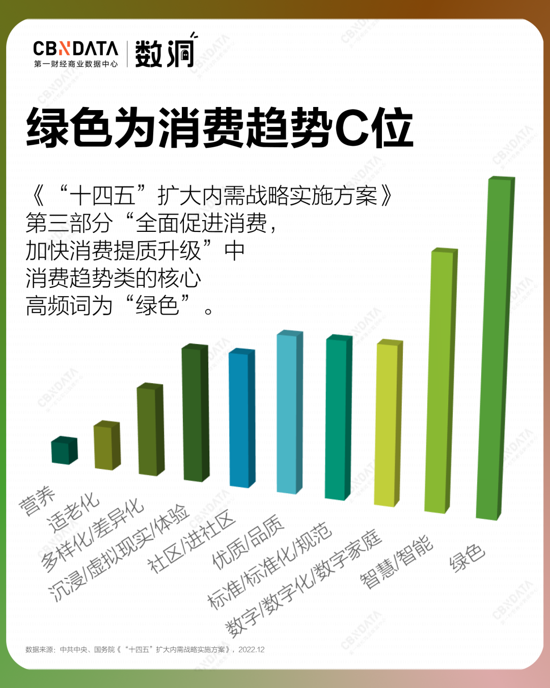 2万字文件，如何为「扩大内需」划重点？ | CBNData